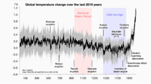 What was the Little Ice Age, and what does it teach us about how to ...